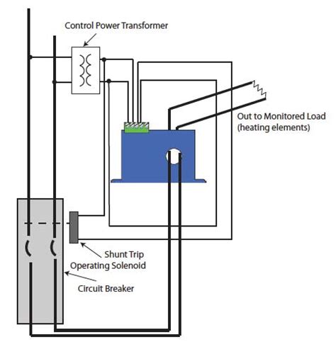 Ground Fault Sensing And Protection NK Technologies