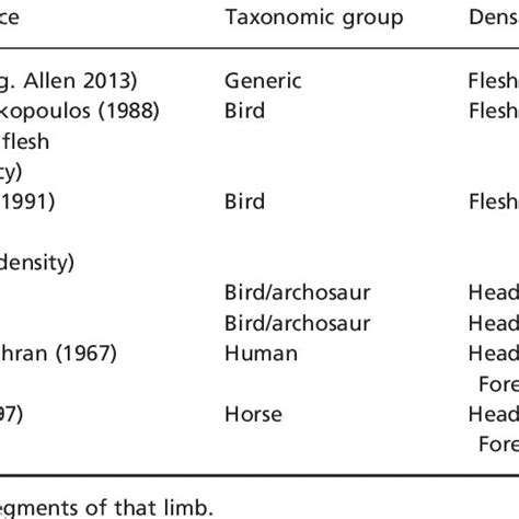 The Clay Brick Classification According To Bs 3921 Download Table