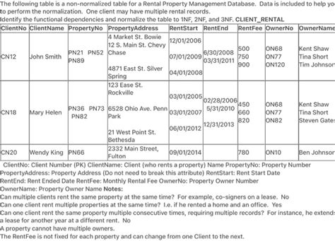 Solved The Following Table Is A Non Normalized Table For A