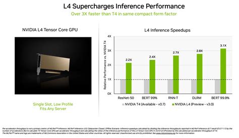 H100 L4 And Orin Raise The Bar For Inference In Mlperf Nvidia Blogs