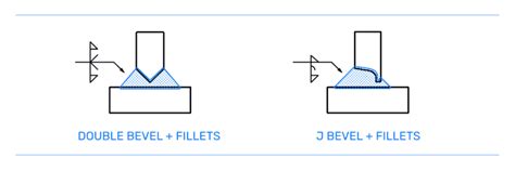 Full Penetration Weld Symbol And Meaning With Pdf
