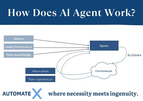 Aiexplained Machinelearning Futureofwork Intelligentautomation