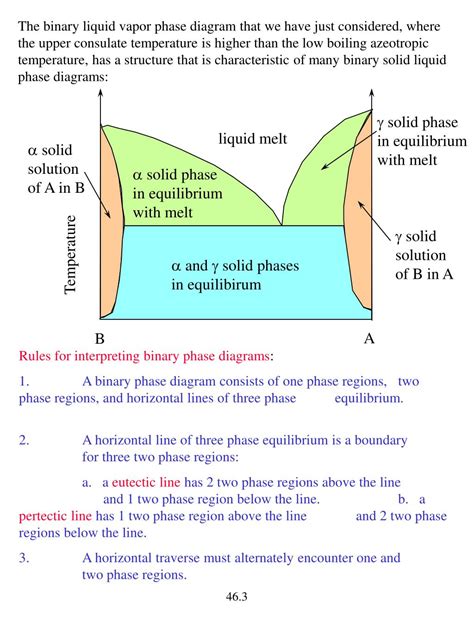 PPT Solid Liquid Phase Diagrams PowerPoint Presentation Free Download ID 3329768