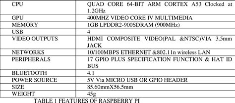 Table 1 From Iot Based Robotic Arm Control Using Raspberry Pi” Dissertation I Submitted In