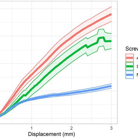 Metacarpal Rotation Versus Torque For Torsional Load Tests For Range Of Download Scientific