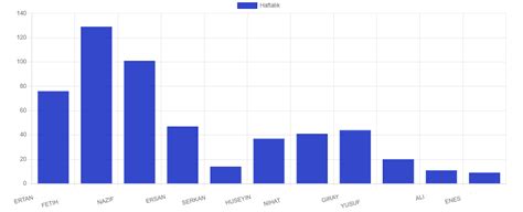 Javascript Using String List As Chartjs Label Stack Overflow