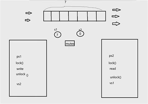 线程同步——互斥锁linux之线程同步一nav 第1关互斥锁 Csdn博客