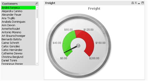 Gauge Chart In QlikView Learn QlikView