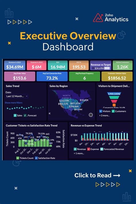 Executive Overview Dashboard Executive Dashboard Metrics Dashboard