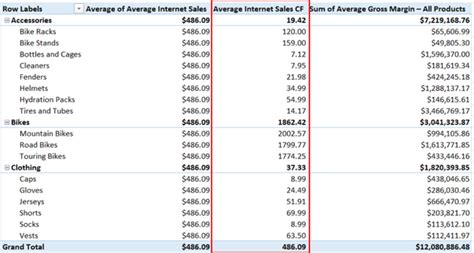 Stairway To Dax And Power Bi Level 7 Function Iterator Function Pairs The Dax Average