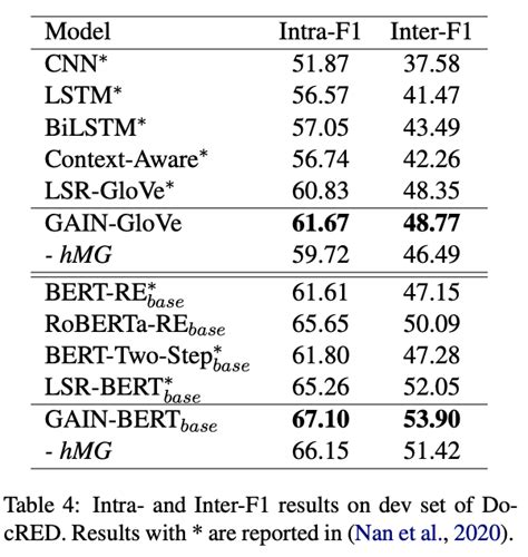 document level relation extraction li lab blog