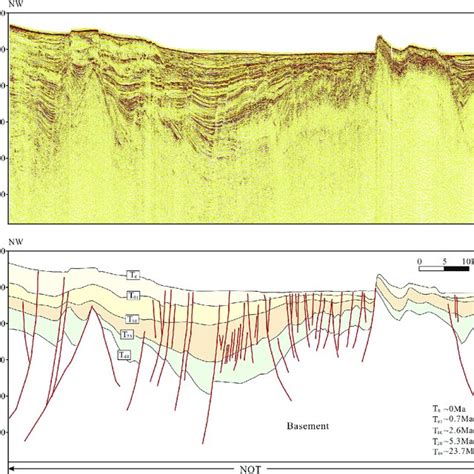 Contour Maps Showing The Tectonic Subsidence Amount In Separated Download Scientific Diagram