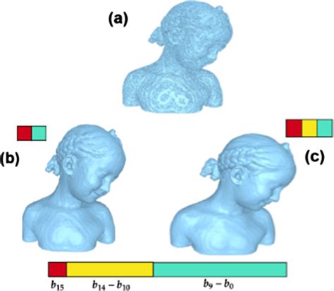 The Colored Rectangle At Bottom Shows The Distribution Of Sign Bit Bit Download Scientific