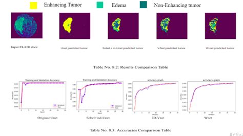 Github Prajakta02brain Tumor Segmentation Using Deep Neural Networks