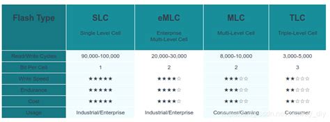 关于nand Flash调试的一点总结nand写保护 Csdn博客