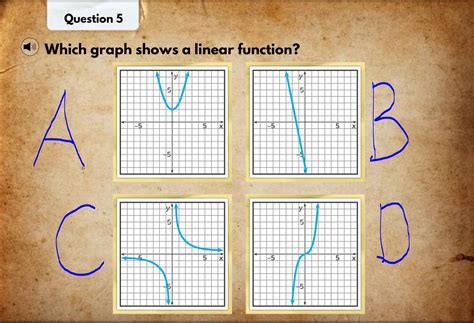 Linear Function Graph Represents At Barry Pena Blog