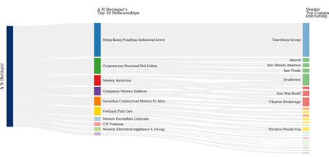 A N Deringer 64 N Main St Saint Albans Vt 05478 Us Company Report Import Yeti