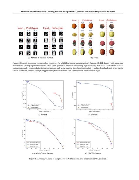 Attention Based Prototypical Learning Towards Interpretable Confident