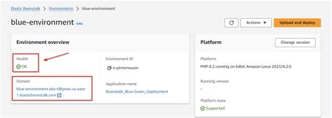 Blue Green Deployments Using Elastic Beanstalk K21 Academy