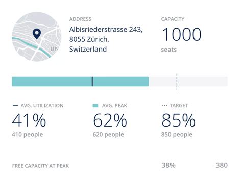 Optimization Of Space Allocation Locatee