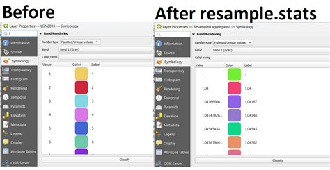 Grass Gis QGIS Raster Resampling Without Label Changes Geographic Information Systems Stack