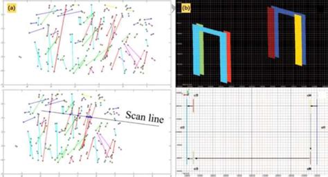 Two Representative Statistical Methods For Trace Spacing A