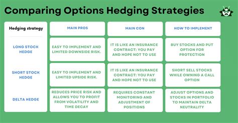 Hedge Strategy Options Blog Option Samurai