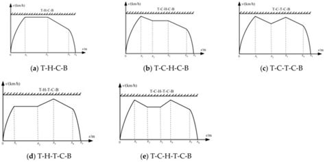 Research On Multi Objective Optimization Methods Of Urban Rail Train Automatic Driving Based On