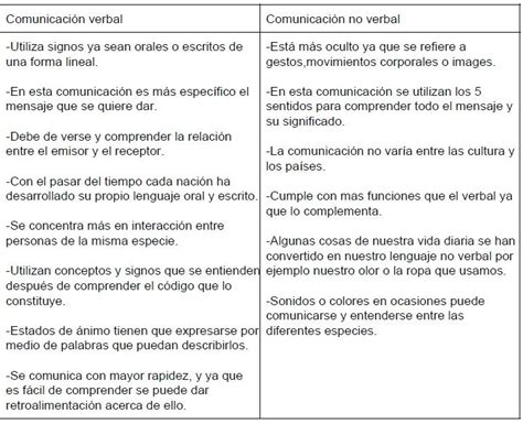 Cuadro Comparativo De Textos Mini