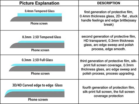 Diferencia Entre Vidrio 5d Y 9d ¿cuál Es Mejor Cristalizando