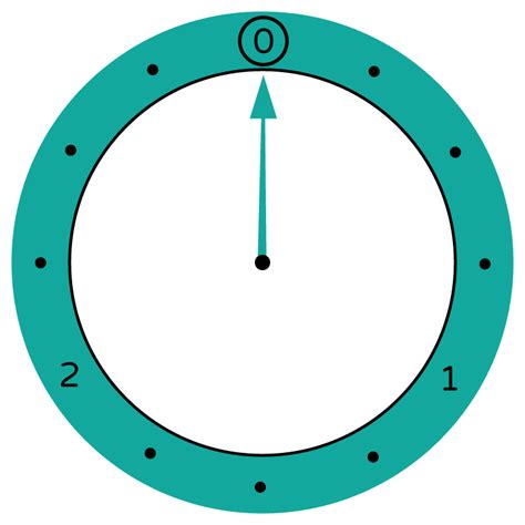 Modular Arithmetic Properties And Solved Examples