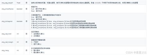 【aigc】讯飞长录音asr转写使用java实现科大讯飞语音服务asr转录功能：完整指南科大讯飞asr Csdn博客