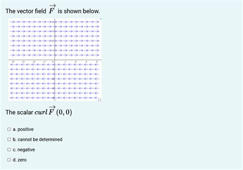 Solved The Vector Field F Is Shown Below The Scalar Curl F