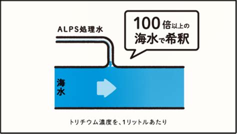 東京電力ホールディングス株式会社ALPS処理水に関する様々な疑問にお答えする解説動画シリーズ 動画でわかるALPS処理水のシリーズ5