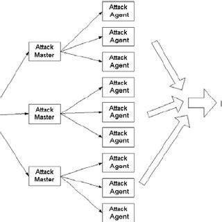 Models Of Message Transfer Download Scientific Diagram