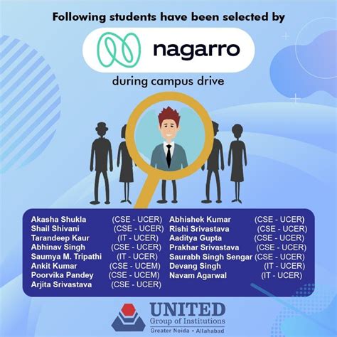 Ankit Kumar Posted On Linkedin