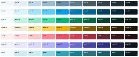 Using Figma S API To Sync Colours With Your CSS Johan Im