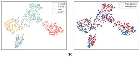 Strong Generalized Speech Emotion Recognition Based On Effective Data Augmentation