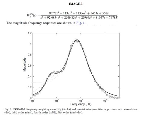 What Error My Matlab Code Has For Different X Axis Value Researchgate
