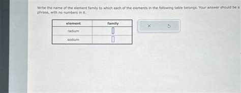 Solved Write The Name Of The Element Family To Which Each Of Chegg Com