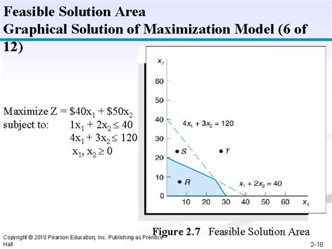 Linear Programming Model Formulation And Graphical Solution Chapter