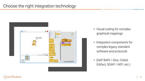 Apache Kafka Vs Integration Middleware Mq Etl Esb Ppt