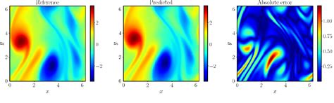 PDF An Expert S Guide To Training Physics Informed Neural Networks Semantic Scholar