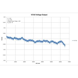 TIDA Combined Voltage Current Output With Surge Protection Reference Design TI Com