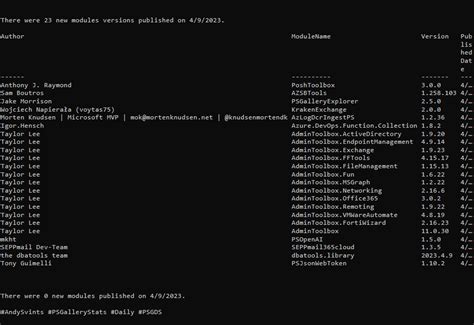 Powershell Gallery Prior Day Statistics 492023 Andysvints
