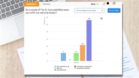 Ranking Questions Examples And Analysis Methods For Surveys