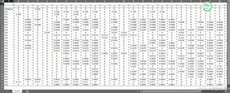 空间权重矩阵与相关性检验stata空间相关性检验 Csdn博客