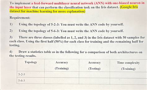 Solved To Implement A Feed Forward Multilayer Neural Network
