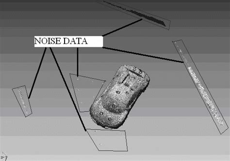 A Noise Data B After Removing Noise Data C Optimize Redesign Download Scientific