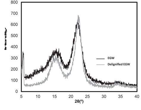Loose Source Routing Semantic Scholar